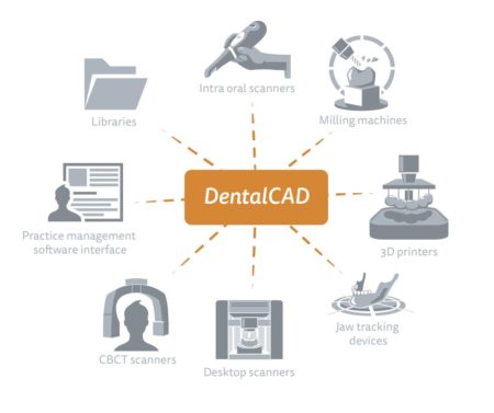 exocad DentalCAD | 3D CAD Design Software for Dental Labs